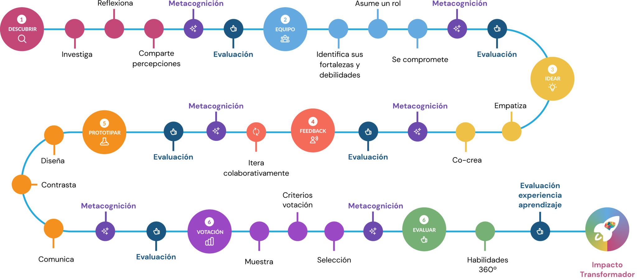 ¿Entender para transformar? Cómo la Ley de Kidlin inspira el ...